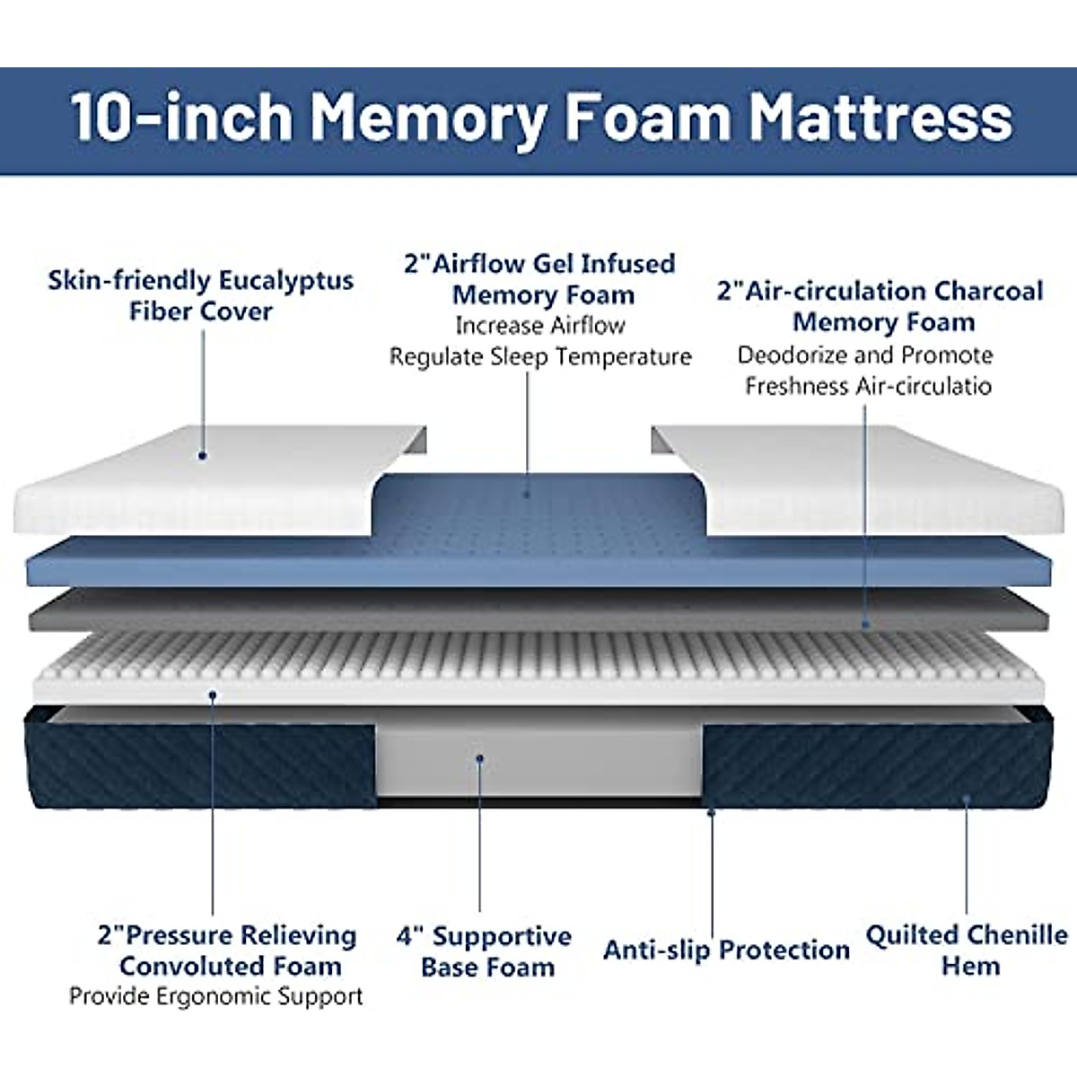 NAFORT Queen Size Mattress in A Box, 10 Inch Hybrid Mattress with Gel Infused Memory Foam & Bamboo Charcoal Foam, CertiPUR-US Certified, Ultra-Plush Mattress for Pressure Relief - Queen