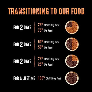 CRAVE Grain Free High Protein Adult Dry Dog Food, Chicken, 30 lb. Bag