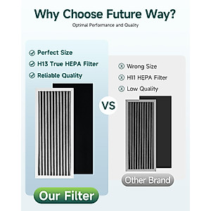 04383 Filter Replacement Compatible with Hamilton Beach 04383, 04384, 04385 Air Purifier, 1 True HEPA Filter & 4 Carbon Filters, Part# 990051000