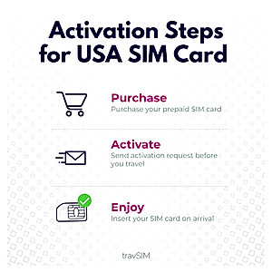 travSIM Prepaid SIM Card USA | T-Mobile Network | 50GB Data at 4G/5G speeds| SIM for The USA has Unlimited National Calls & Texts | US SIM Card 30 Days