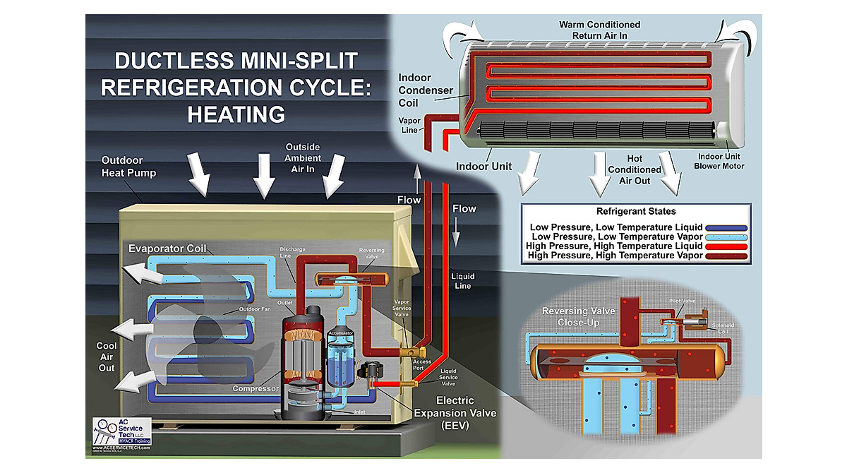 HVAC Refrigeration Cycle Posters Bundle - HVAC Tech Learning