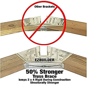 EZBUILDER 50 Structurally Stronger Truss Design Easy Shed Kit Builds 6in–14in Widths Any Length Storage Barn Shed Garage Playhouse Easy Framing Kit 2x4 Basic Barn Roof Wood NOT Included