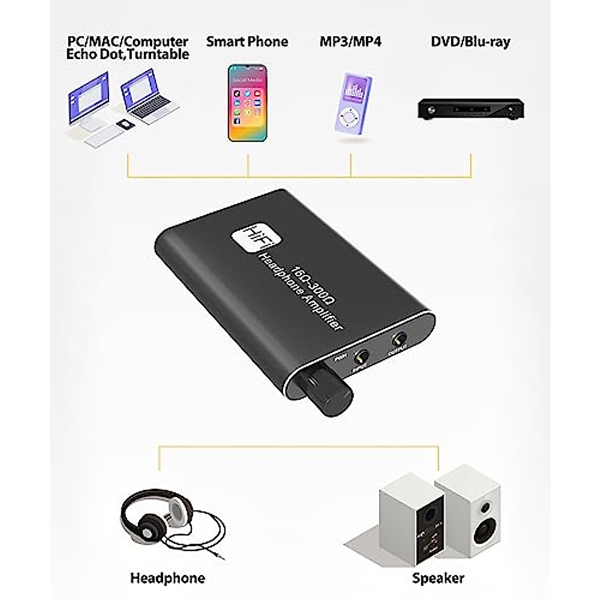 BEBSR Portable Headphone Amplifier - HiFi Earphone Amp with Two-Stage Gain Switch, Aluminum Matte Surface, 16-150 Ohm Compatibility