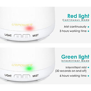 URPOWER 2nd Version Essential Oil Diffusers,Aroma Essential Oil Cool Mist Humidifier with Adjustable Mist Mode,less Water Auto Shut-Off and 7 Color Lights Changing for Home Office Baby