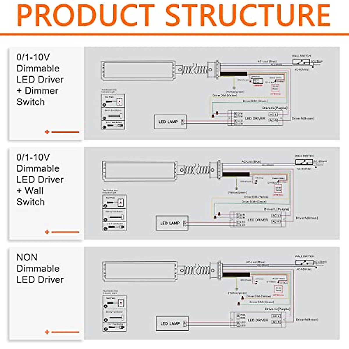 LED Emergency Backup Driver 20W, 100-347V AC 175V DC Over 90 Mins Emergency Time, 0/1-10V Dimmable Emergency LED Driver, Rechargeable UL Listed Backup Battery for LED Grooves, Panels and Linear Lights