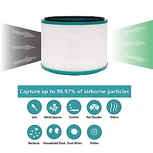 Lhari Air Purifier Filter Replacements for Dyson Pure Cool Link DP01 DP02, Pure Hot + Cool Link HP01 HP02 HP03, Part # 968125-03