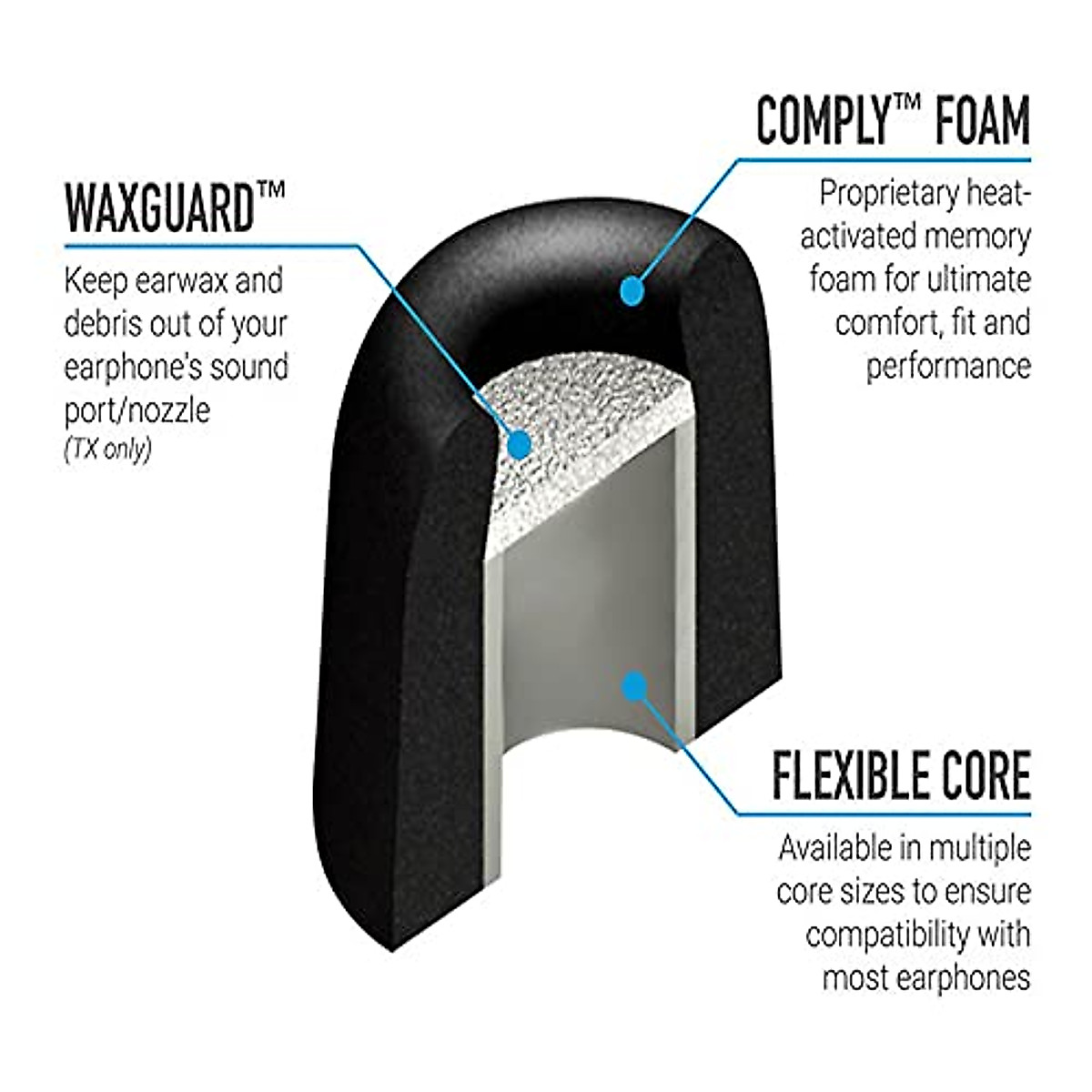 Comply Isolation Plus Premium Noise-Cancelling Memory Foam Replacement Earbud Tips for Sennheiser HD1 Momentum MIE2, IE 800 S, and CX 3.00 Earphones with a Comfortable Secure Fit (Medium,3 Pairs)