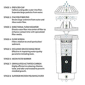 Vitapur GWF8 Water Filtration System For Top-load Water Dispensers , White