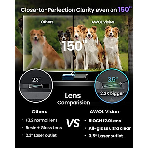 AWOL VISION LTV-3000 Pro 4K 3D Ultra Short Throw Triple Laser Projector, Dolby Vision & Atmos, HDR10+, 150" UST Laser TV Home Theater Projector