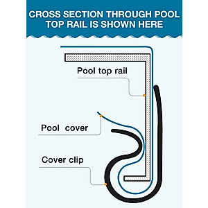 Nuanchu Cover Clip for Pool Securing Winter Cover Clip Above Ground Cover Clips(Black,32 Pieces)