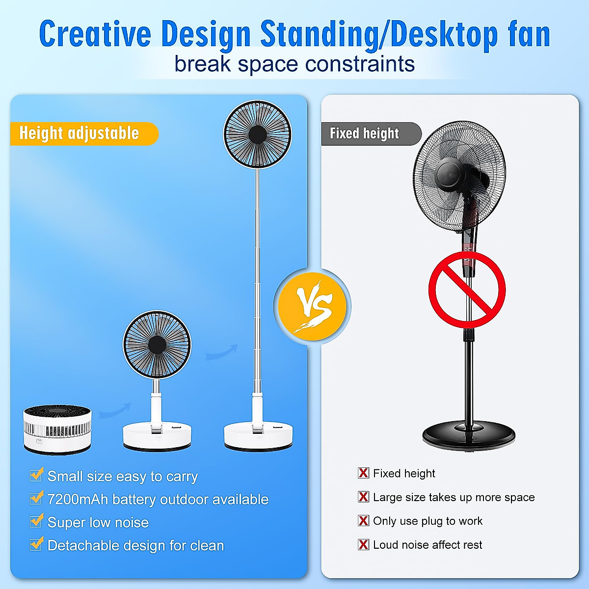 LIPETY Portable Foldable Rechargeable Oscillating Fan - 8" 7200mah Battery Operated USB C Small Fan Remote, Quiet Table Desk Fan Folding Standing Pedestal Fan for Bedroom Rome Office Camping Travel