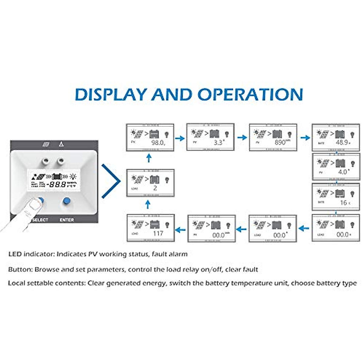 EPEVER MPPT Solar Charge Controller 80A Negative Ground 200V PV Solar Panel Charger with MT50 Remote Meter Temperature Sensor & PC Communication Cable