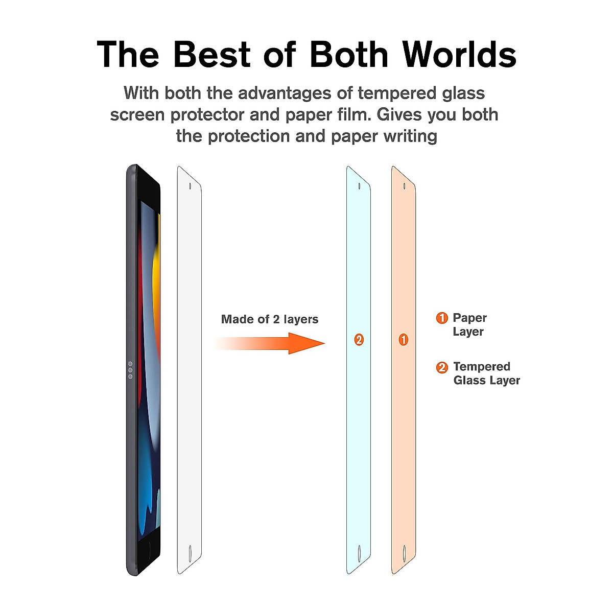 KCT Paperfeel Glass Screen Protector Compatible with iPad 9th Generation/iPad 8th Generation/iPad 7th Generation (iPad 10.2 Inch), Auto-Alignment Tool, Tempered Glass, EZ Kit