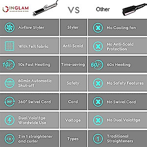 Anti Scald Airflow Styler Hair Straightener Iron with Breeze Fan & Felt Fabric, IG INGLAM 2 in 1 Professional Straight and Curl Hair Tools 2022 Update Version Perfect Nice Gift
