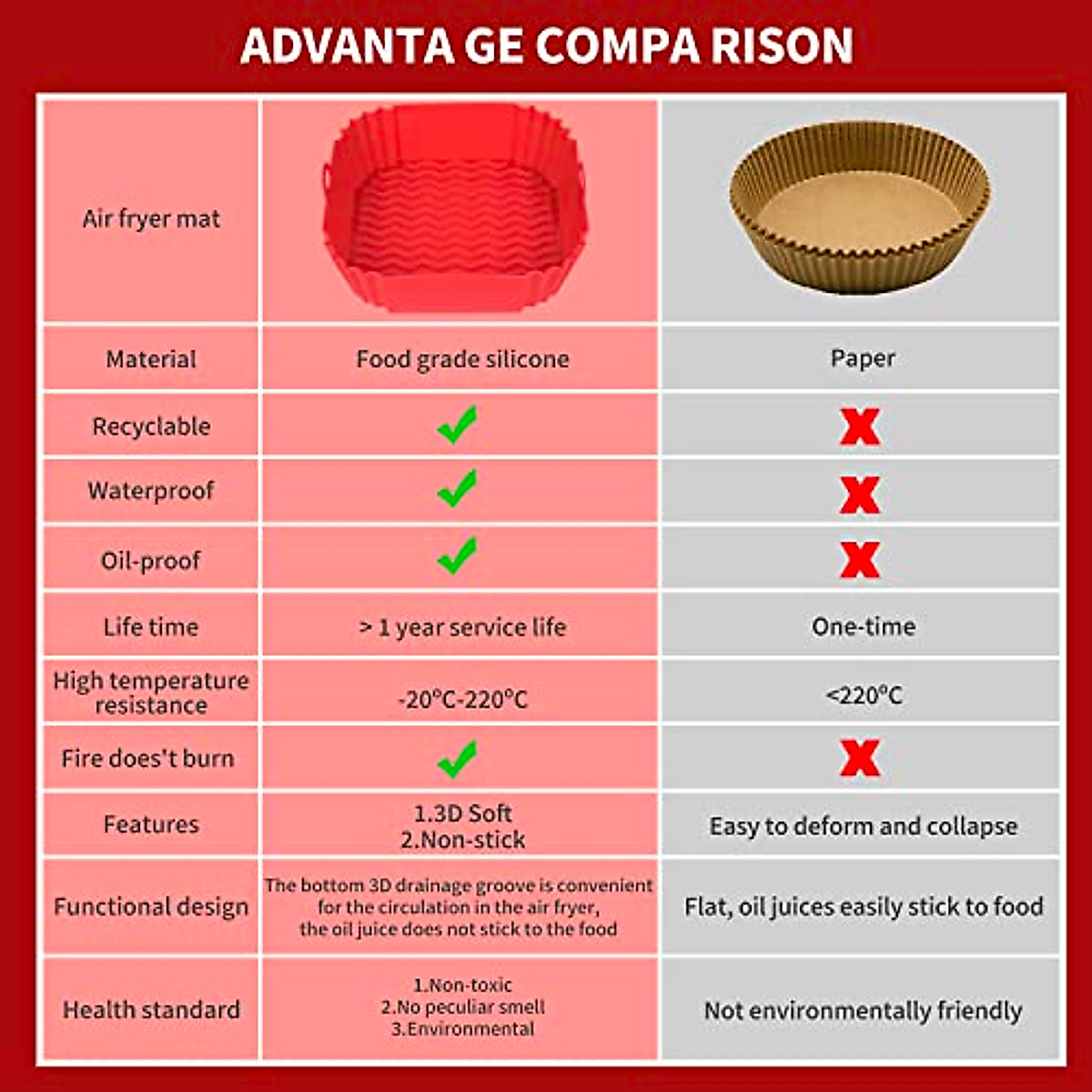 MaMix Silicone Air Fryer Liners 2 pack，8 inch Reusable Air Fryer Pot for 4 to 7 QT Air Fryer Inserts for Oven Microwave Accessories (Red+Grey)