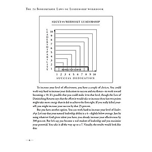 The 21 Irrefutable Laws of Leadership Workbook: Revised & Updated