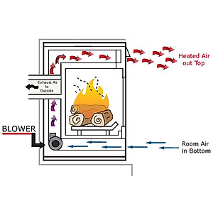 Replacement Fireplace Blower Kit for Heat-N-Glo, Hearth and Home, Quadra Fire, GTI, Heatilator, Majestic, Superior, Monessen, Vermont Castings Fireplace, GFK-160A GFK-160 FAB-1600 Fireplace Blower Kit