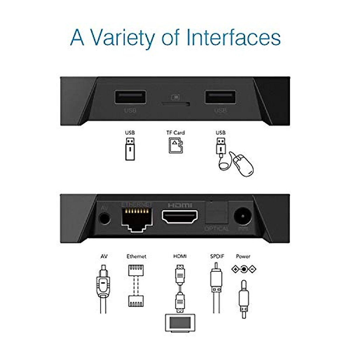 MXQ Android 7.1 TV Box Media Player Amlogic S905W Quard-core 1G+8G WiFi Ultra HD 4Kx2K up to 30fps 2.4GHz Smart OTT TV Box Vedio Player for Home Entertainment