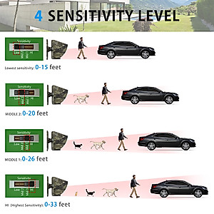 1800 Ft Wireless Outside Driveway Alarm Outdoor Motion Sensor & Detector Driveway Alert System, Rechargeable Battery/Weatherproof/Mute Mode/Clock and Alarm Functional (1&4-Camouflage)