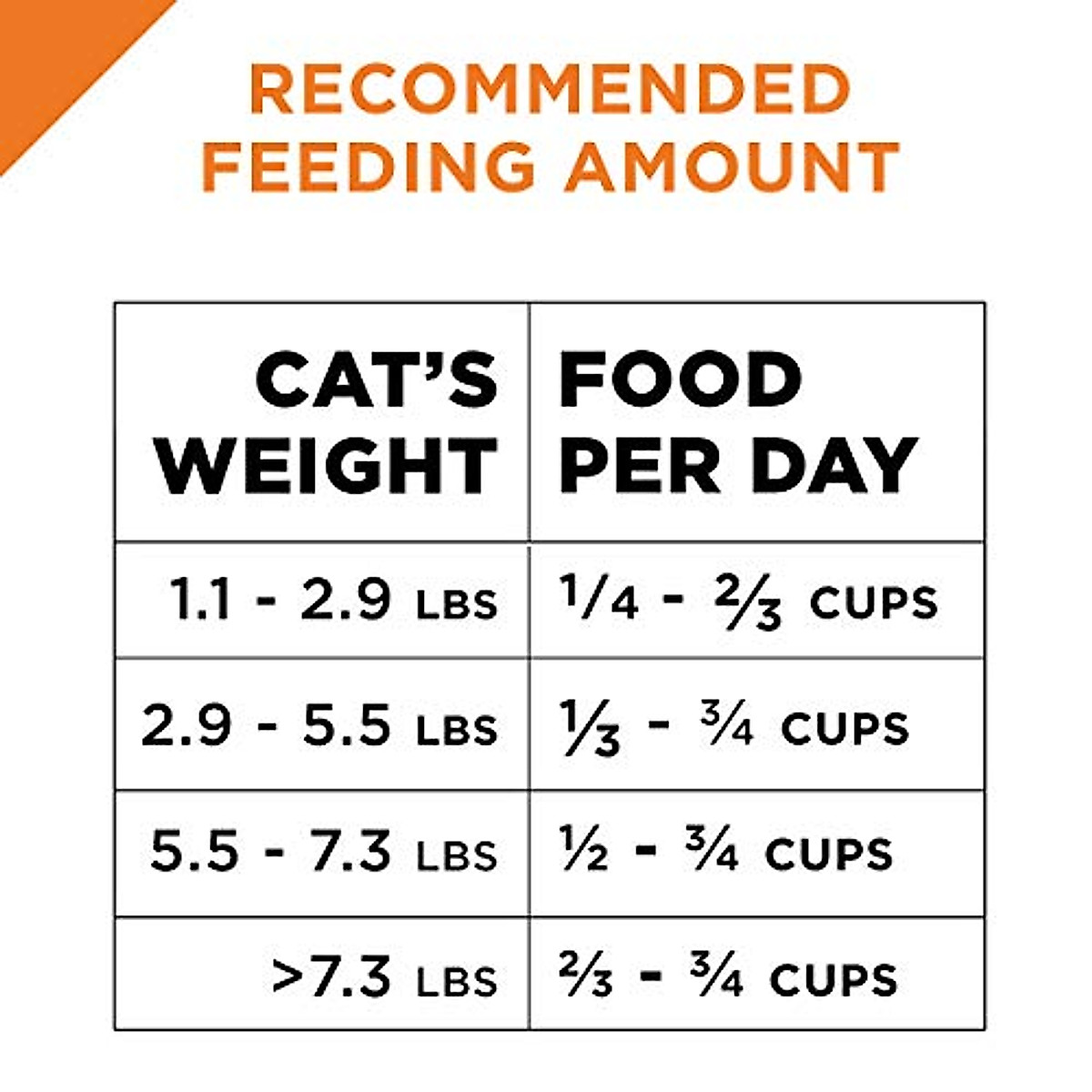 Purina Pro Plan With Probiotics, High Protein Dry Kitten Food, Shredded Blend Chicken & Rice Formula - 3 lb. Bag