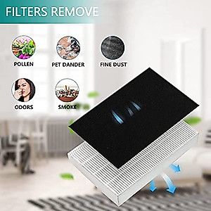MIFLUS HPA300 HEPA R Filters and Activated Carbon Pre-Filters（6R+8A）Compatible for Honey-well Air Puri fier