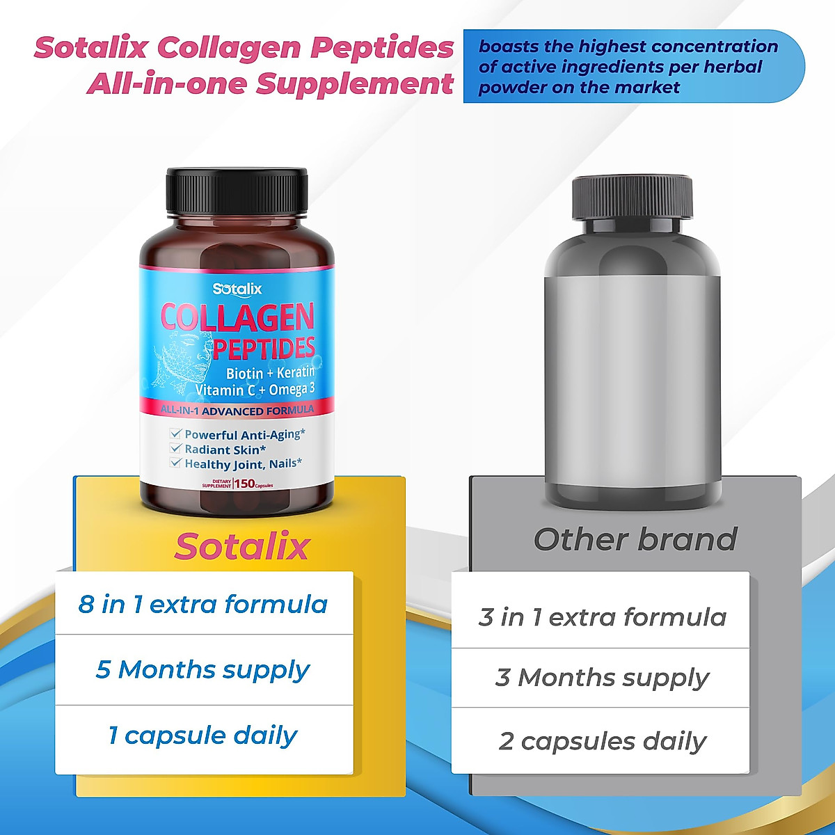 Collagen Peptides 16,780 mg with Biotin + Keratin, Vitamin C + Omega 3 - Radiant Skin, Healthy Joint, Nails - USA Made & Tested (150-day Supply)