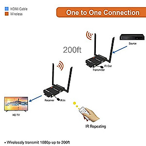J-Tech Digital 1X2 Wireless HDMI Extender 200’ Dual Antenna Supporting Full HD 1080p with HDMI Loop Output Operation Channel Change IR Passthrough (Receiver + Transmitter 1080P 200ft)