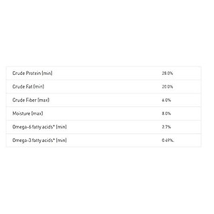 Royal Canin Persian Breed Adult Dry Cat Food, 7 lb bag