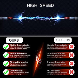 RhymKawa RK Antenna Extension Cable with BNC and Bulkhead Connector for Wireless Microphone Combination System, Lenght 20‘’ (4 Pack)