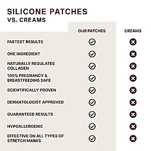 Dermaclara Large Body Patch - Pregnancy Stretch Mark Prevention & Removal, C Section Cover Up Belly Scar, Maternity Skincare, Silicone Gel Sheet, Reusable up to 30 Times - 2 Patches & Patch Cleanser