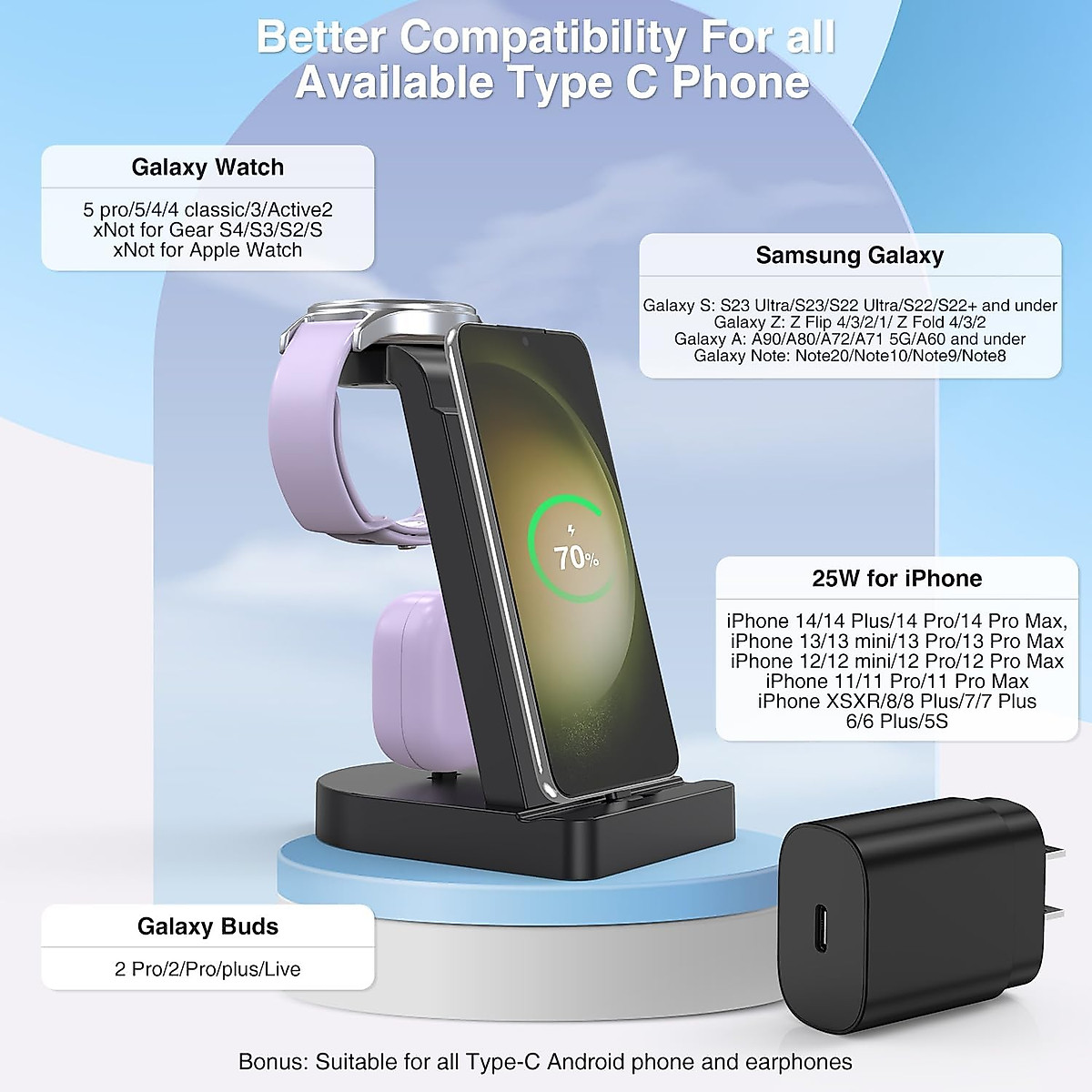 Charging Station for Samsung Multiple Devices,Cabepow 3 in 1 Fast Charger Station, Wireless Charger for Samsung Galaxy Watch 5/4/3, Galaxy S23/S22/S21/S20/S10/Note20/Note10/Z Flip 4/Z Fold 4