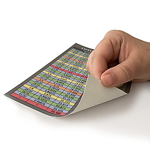 Easy to Read Fraction and Decimal to Metric Conversion Chart Sticker Decal Inches and Millimeters. (Decal, 5.5"x8.5")