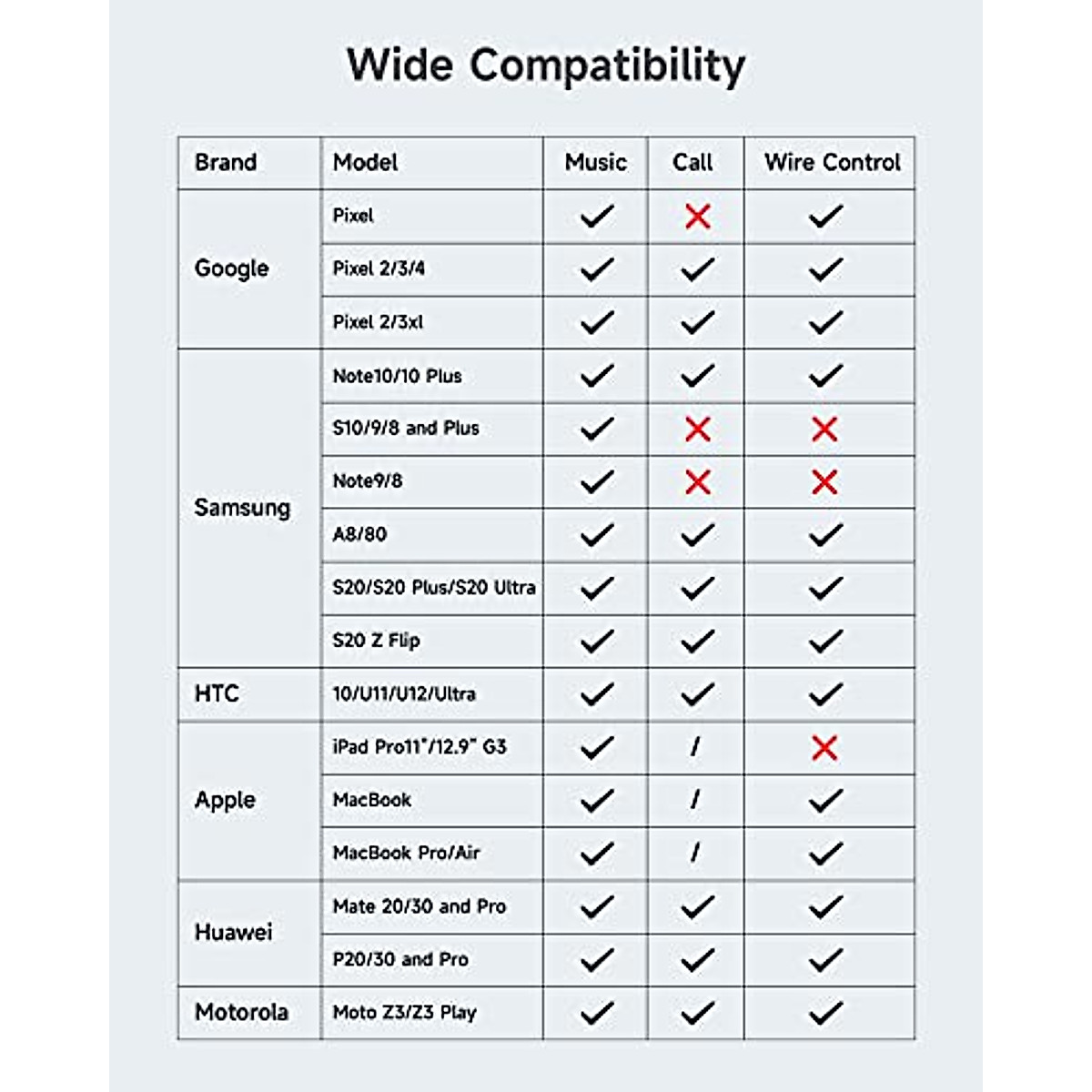 ZOOAUX USB C to 3.5mm Headphone and Charger Adapter,2 in 1 USB C to Aux Audio Jack with PD 60W Fast Charging Dongle Cable Cord,Compatible with S22/S21/S20/S20+ Ultra, Note 20/10,Pixel 4/3 XL(Black)