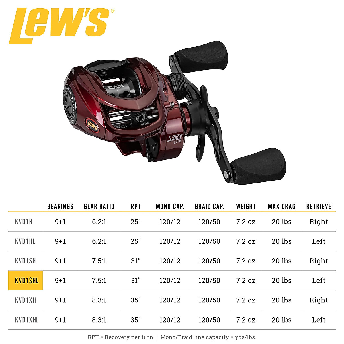 Lew's KVD Baitcast Fishing Reel, Left-Hand Retrieve, 7.5:1 Gear Ratio, 10 Bearing System with Stainless Steel Double Shielded Ball Bearings