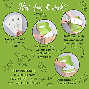 100 Day Envelope Challenge Kit. Money Saving Box Shows How To Save $5050 or Multiples in 100 Days or 50 Weeks. 100 Envelope Challenge Money Challenge Seen on Youtube Tiktok. Gifts For Children Adults