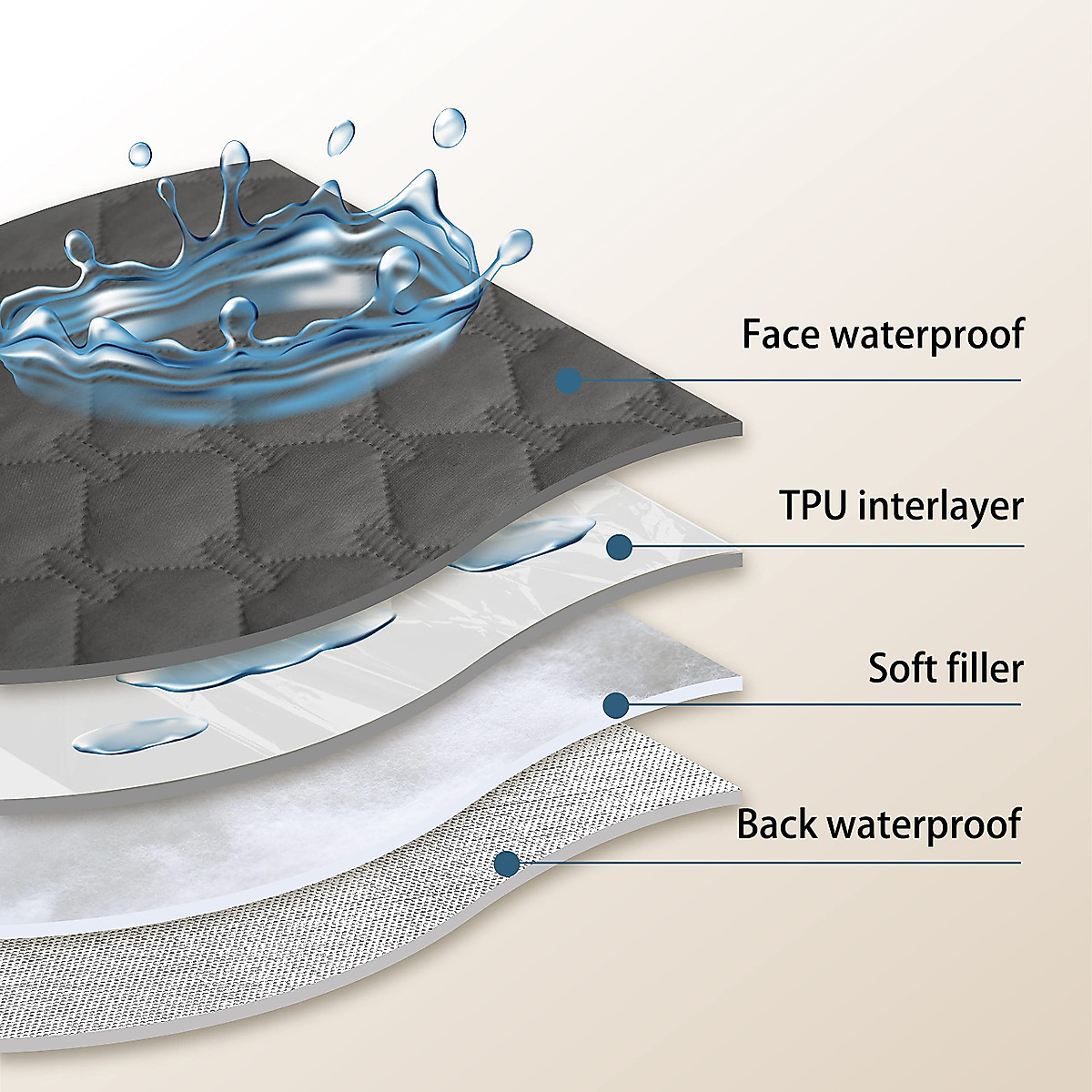 gogobunny 100% Double-Sided Waterproof Dog Bed Cover Pet Blanket Sofa Couch Furniture Protector for Puppy Large Dog Cat, Reversible (82x82 Inch (Pack of 1), Dark Grey/Light Grey)