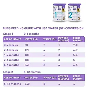 Bubs Goat Milk Infant Formula Stage 1, Infants 0-6 months, Made with Natural Goat Milk, 28.2 oz