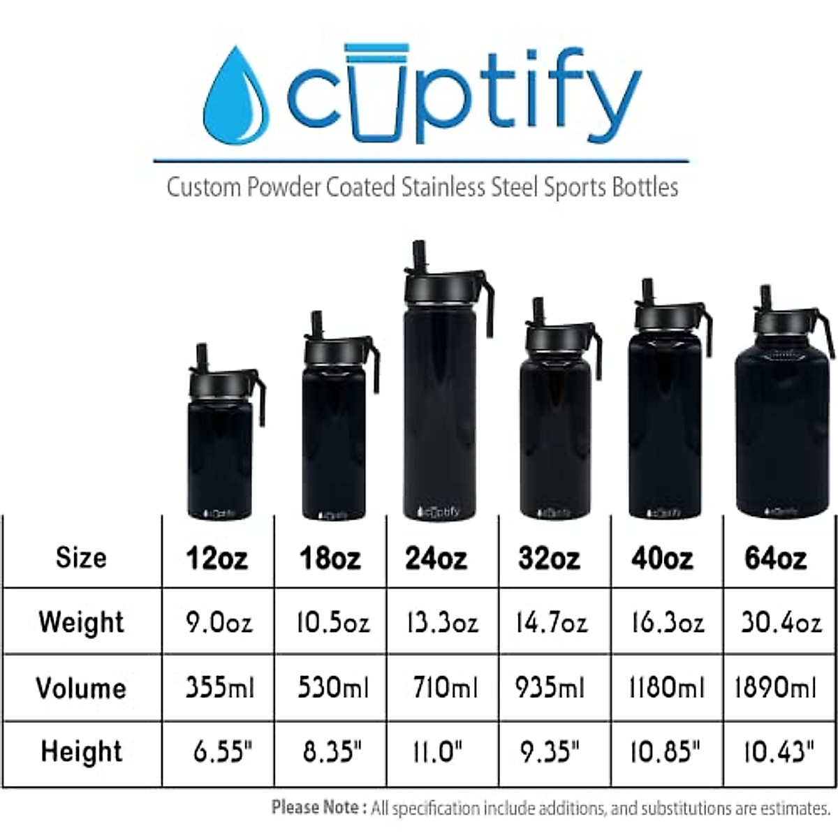 Personalized Children Water Bottle with Lid and Protective Silicone Boot Custom Navy Blue Coral Ombre 18 oz Modern Insulated Stainless Steel for Boys and Girls