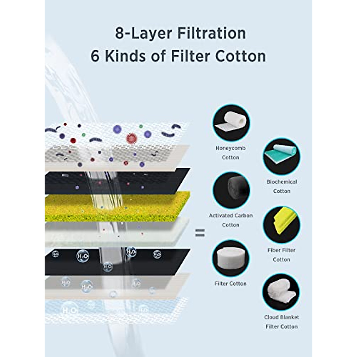 Kaiyopop Aquarium Filter Media, Upgraded 8-Layer Fish Filter Floss, 47" x 12" Pond Filter Media for Outdoor Ponds and Fish Tank