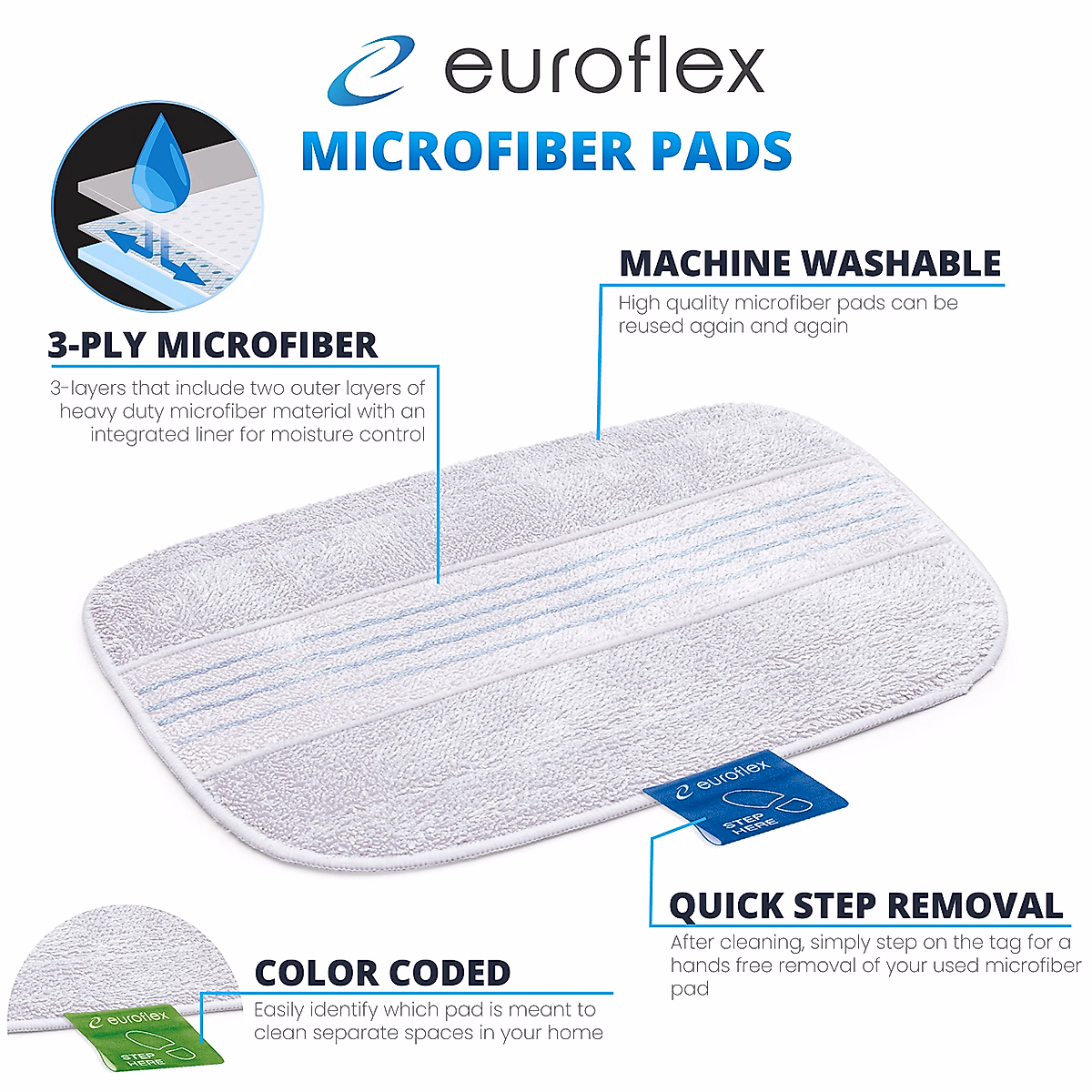 Euroflex Vapour 3 Ply Microfiber Floor Pads Replacement Refill for M2R and M4S Steam Mop High Quality Super Absorbent Machine Washable 2 Pieces
