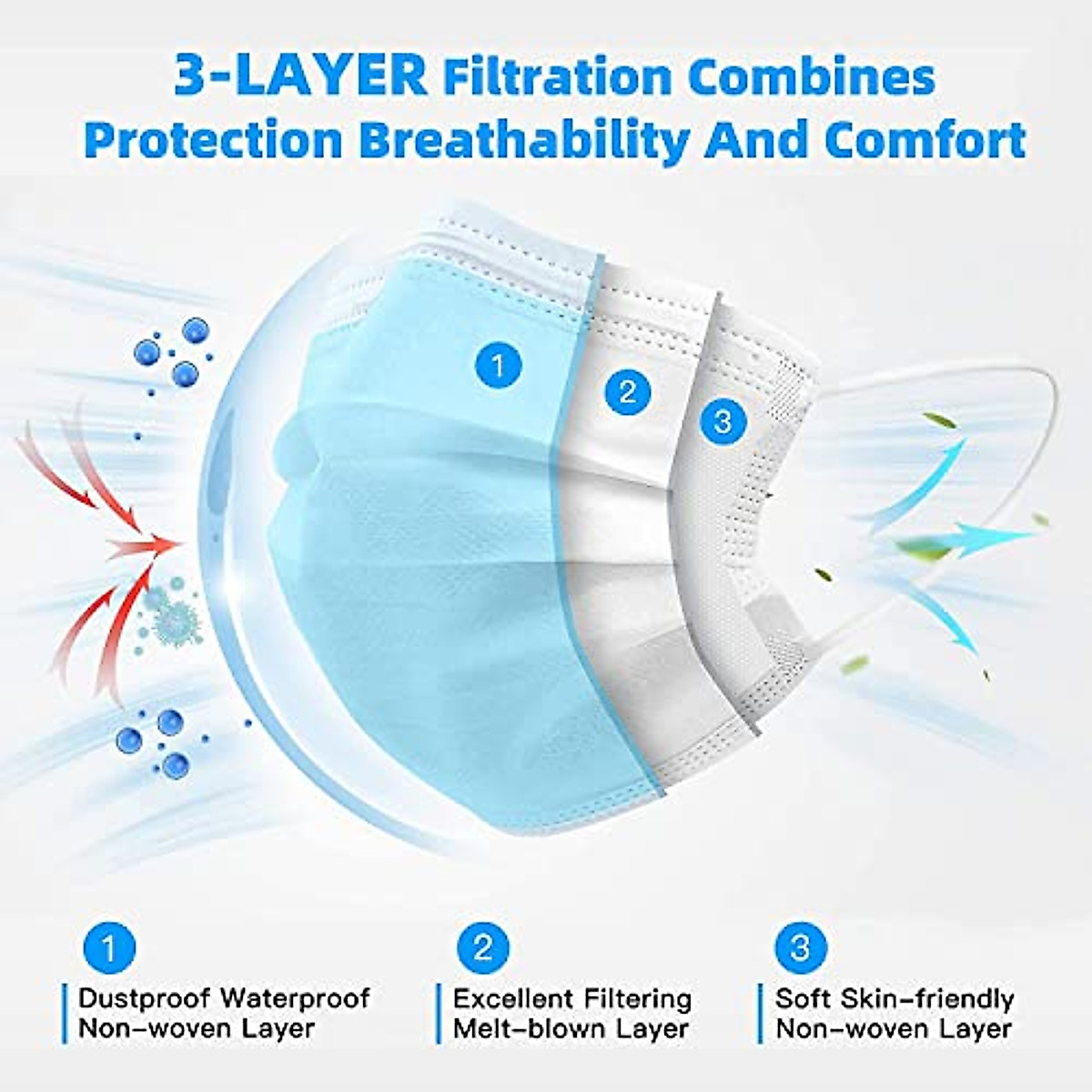 100 PCS (2-Box) 3-PLY Blue Disposable Safety Earloop Face Masks for Adults,High Ventilation 3-Layer(1xMelt-Blown,2xNon-Woven,Single General Use at Home/Office/School