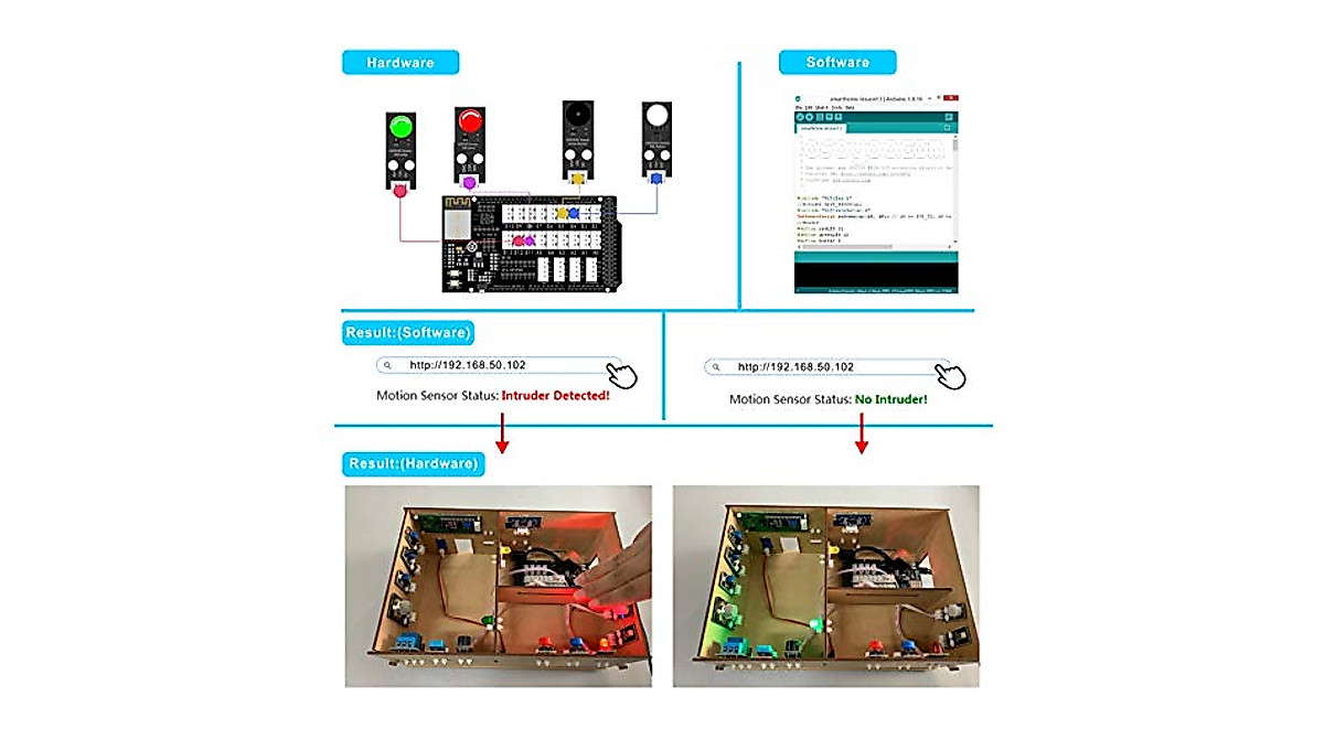 OSOYOO IoT Electronic Smart Home Learner Kit for Arduino Mega2560 ...
