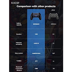 Niacop P4 Controller, play-station 4 controller with Macro Programming Function, Dual Vibration, Turbo 3-level adjustable, 3.5MM headphone jack etc., [2023 Latest Upgrade]