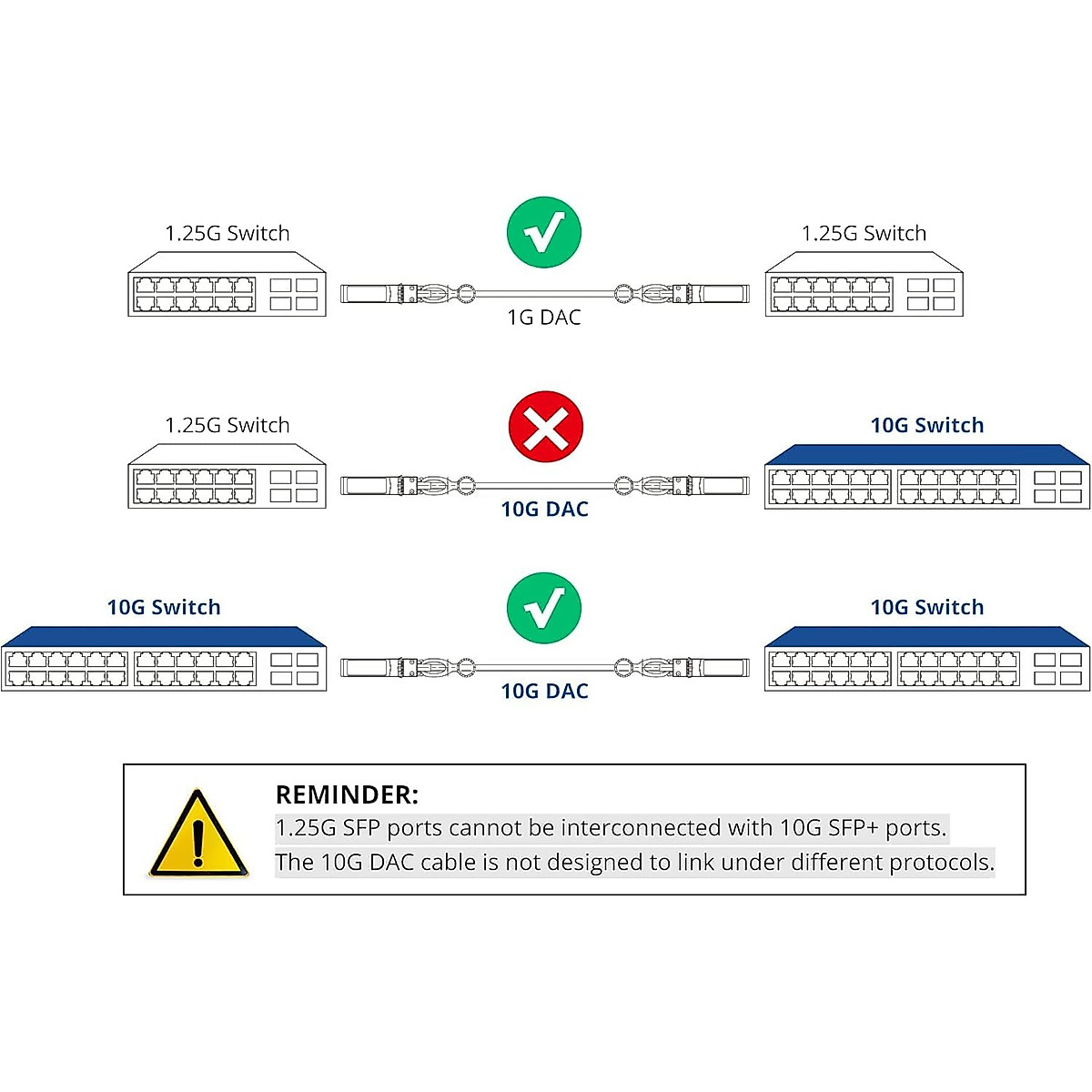 ipolex 10G SFP+ Twinax Cable, SFP Patch Cable, Direct Attach Copper(DAC) Passive Cable,for Cisco SFP-H10GB-CU0.5M,Meraki,Ubiquiti UniFi UC-DAC-SFP+,TP-Link TL-SM5220-0.5M,Mikrotik and More,0.25m~7m