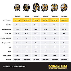 MASTER 24 Inch Industrial High Velocity Barrel Fan - Direct Drive, All-Metal Construction with Steel-Coated Safety Grill, 2 Speed Settings, Tiltable (MAC-24DCT)