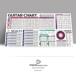 Guitar Chords Scale Chart Poster of Chords | Scales | Triads | Circle of Fifths Wheel | Fretboard Notes & Guitar Theory, Acoustic Electric Guitar Chord & Scales Reference for Beginners Adult or Kid