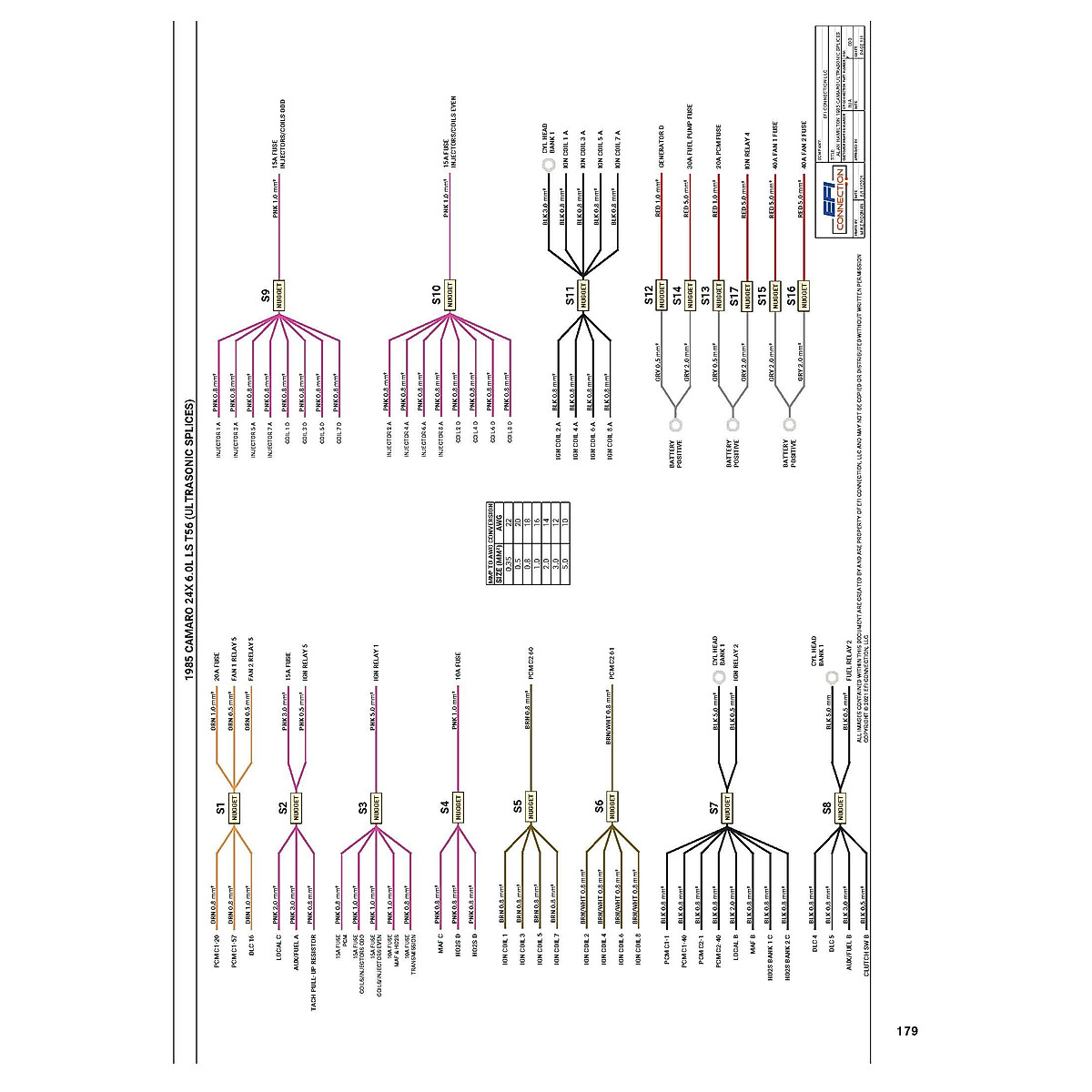 LS Gen III Engine Wiring Systems: 97-07 (Performance How-to, SA516)