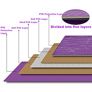 Rdutuok Rotary Cutter Set 45mm Fabric Cutter Set Quilting Kit, 5 Replacement Blades, A3 Cutting Mat(18X12"), Acrylic Ruler,Sewing Pins,Craft Knife and Craft Clips for Sewing and Crafting (Purple)