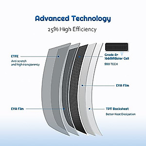 Alrska 200 Watt Flexible Solar Panel, 12 Volt Monocrystalline Semi-Flexible Solar Panels Bendable Mono Off-Grid Charger for Marine, RV, Cabin, Van, Car and Uneven Surfaces