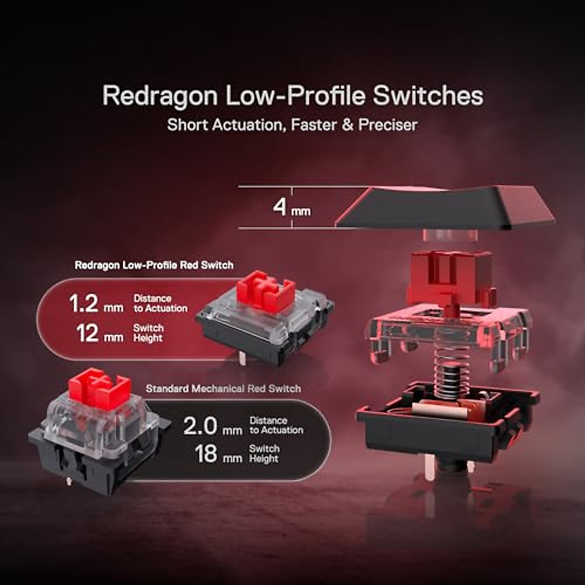 Redragon K618 PRO 3-Mode Wireless RGB Mechanical Keyboard, BT/2.4Ghz/Wired Low Profile Win/Mac Gaming Keyboard w/Ultra-Thin Design, Dedicated Media Control & Linear Red Switch